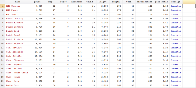 [STATA/basic] 3. STATA 기본명령어(1)-des/su/tab,encode/decode,sort/gsort ...