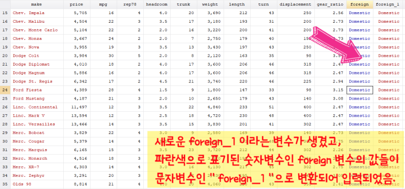 [STATA/basic] 3. STATA 기본명령어(1)-des/su/tab,encode/decode,sort/gsort ...