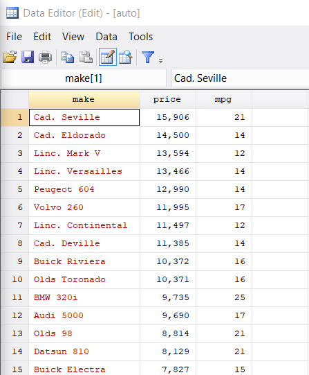 [STATA/basic] 3. STATA 기본명령어(1)-des/su/tab,encode/decode,sort/gsort ...