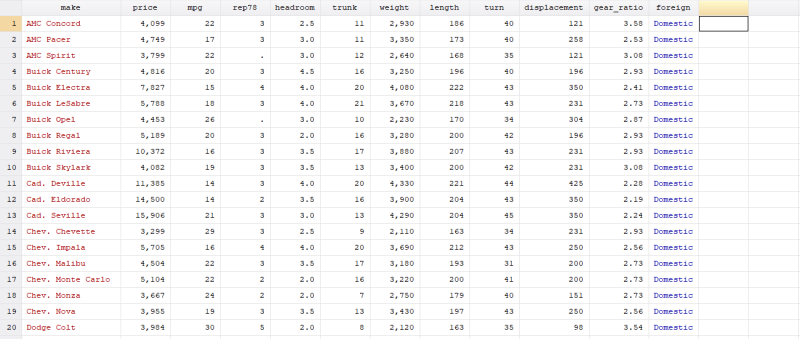[STATA/basic] 3. STATA 기본명령어(1)-des/su/tab,encode/decode,sort/gsort ...