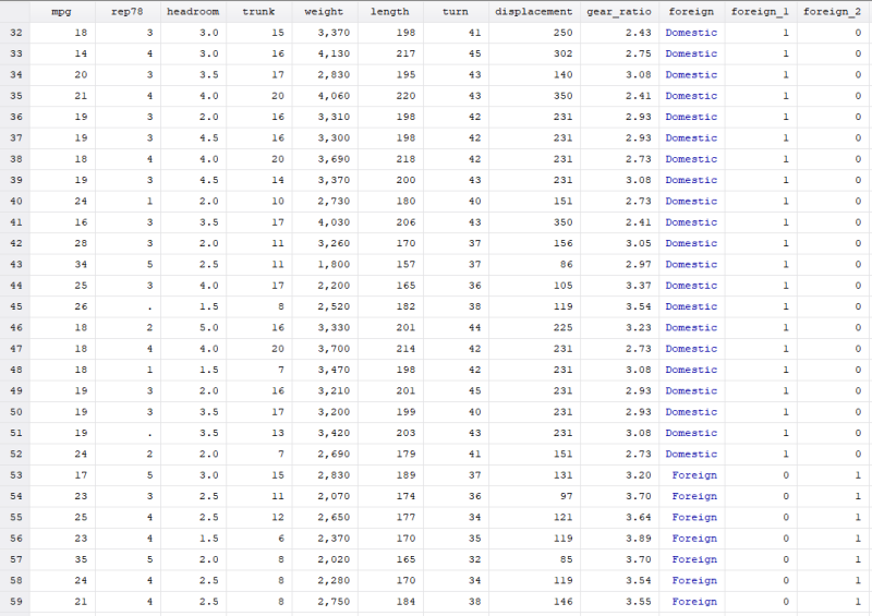 [STATA/basic] 3. STATA 기본명령어(1)-des/su/tab,encode/decode,sort/gsort ...