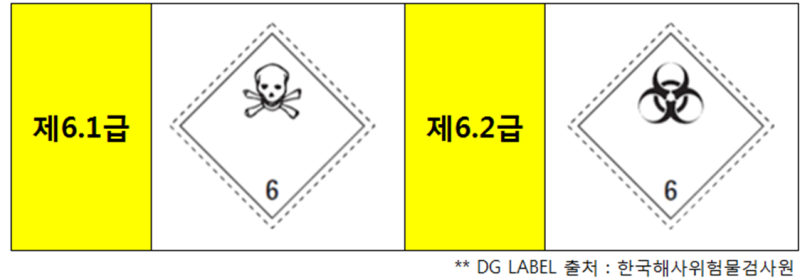 ★위험물에도 등급이 있다?!★ : 네이버 블로그