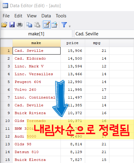 [STATA/basic] 3. STATA 기본명령어(1)-des/su/tab,encode/decode,sort/gsort ...