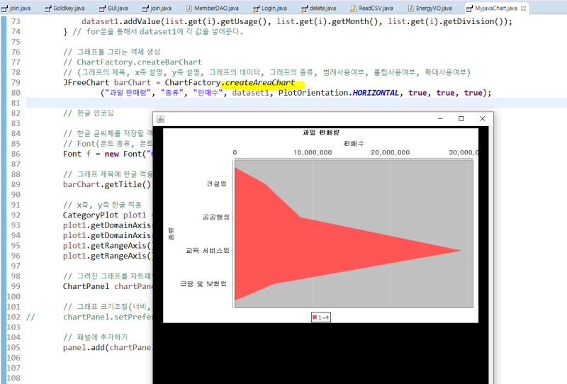 [0618] Java Chart_그래프 : 네이버 블로그