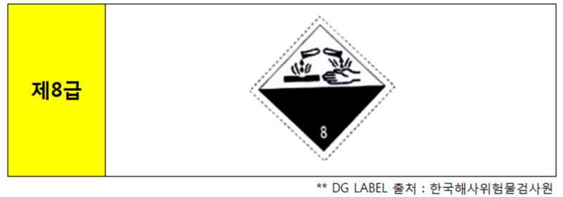 ★위험물에도 등급이 있다?!★ : 네이버 블로그