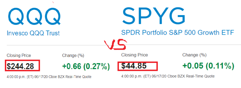 SPYG - QQQ를 닮은 가성비 ETF : 네이버 블로그