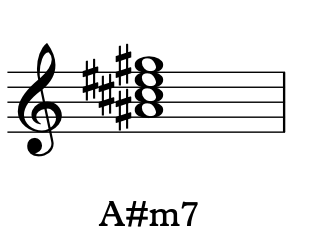 7th chord (4화음). m7. 모든 키에서 알아보자 : 네이버 블로그