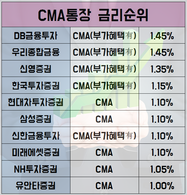 cma 비대면 계좌개설, mmw형, 발행어음 현실적 : 네이버 블로그