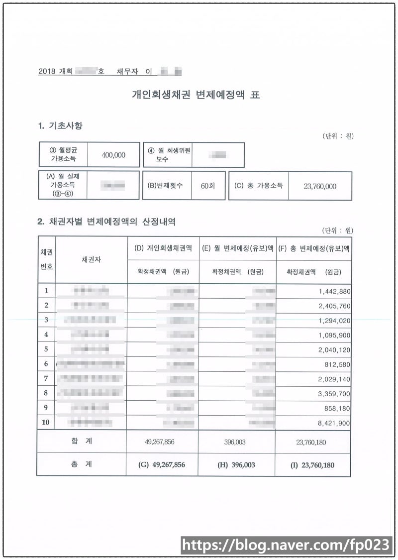 【개인회생 성공사례】 용인시 수지구 보험설계사 개인회생 자산관리대부채무 개인회생신청자격조건 중 채무증대사유 개인회생신청시