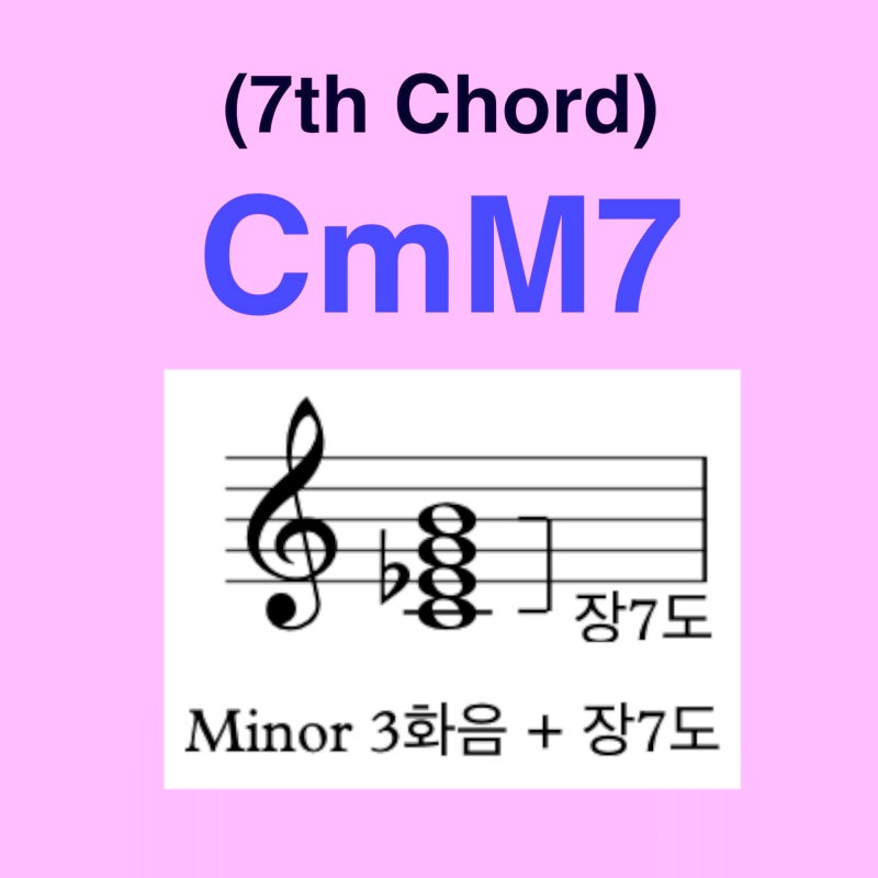 7th chord (4화음). mM7. 모든 키에서 알아보자. : 네이버 블로그