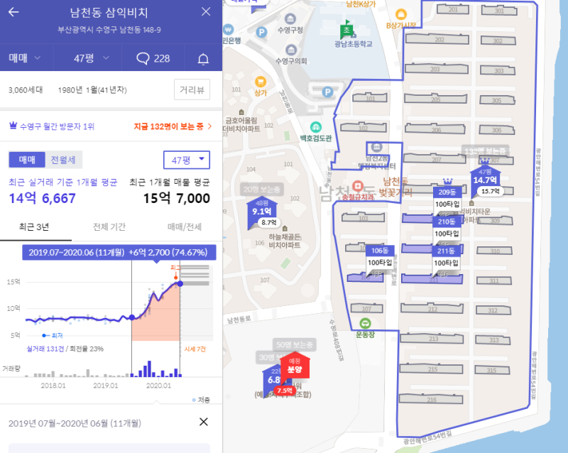 대구시 수성구 중층재건축 진입 마지막 타이밍 네이버 블로그