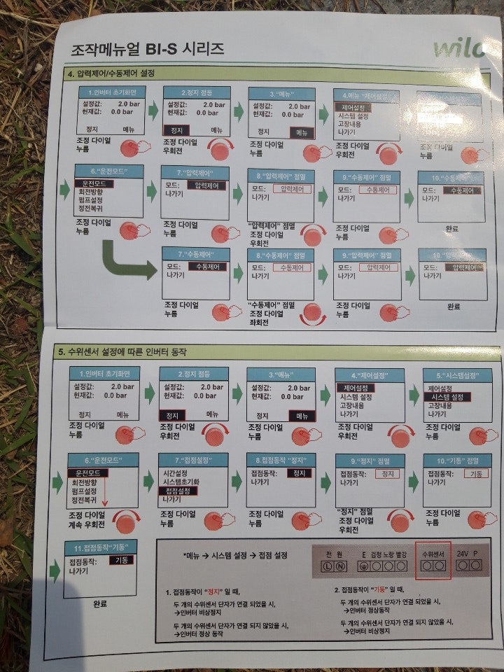 심정용펌프지하수펌프심정수중펌프그런포스심정그런포스수중프랭클린모터탑스코영남영남펌프대구심정용대구수중펌프대구펌프경북