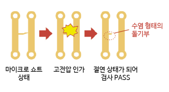 히오키 절연저항 시험기 ST5520 ! : 네이버 블로그