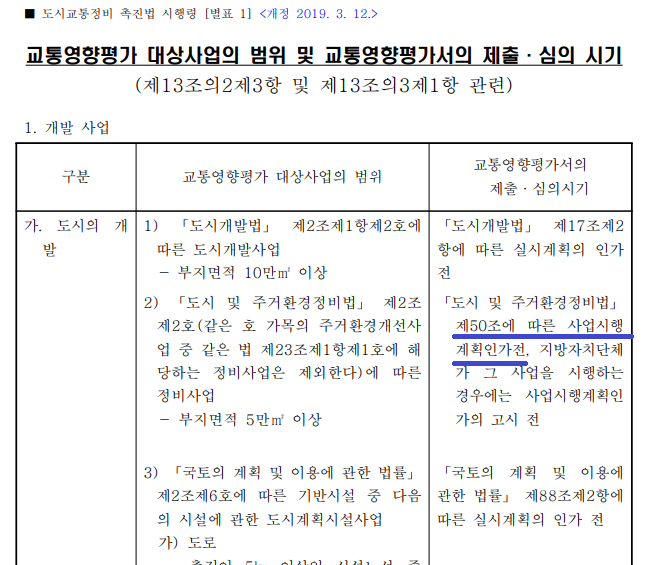 재개발 진행 시 알아야 할 관련 법 1교통영향평가 네이버 블로그