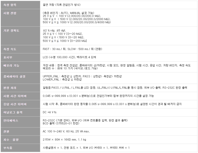 히오키 절연저항 시험기 ST5520 ! : 네이버 블로그