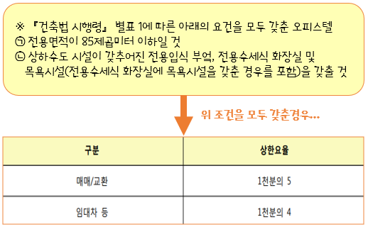 부동산 중개수수료 완벽 정리 네이버 블로그