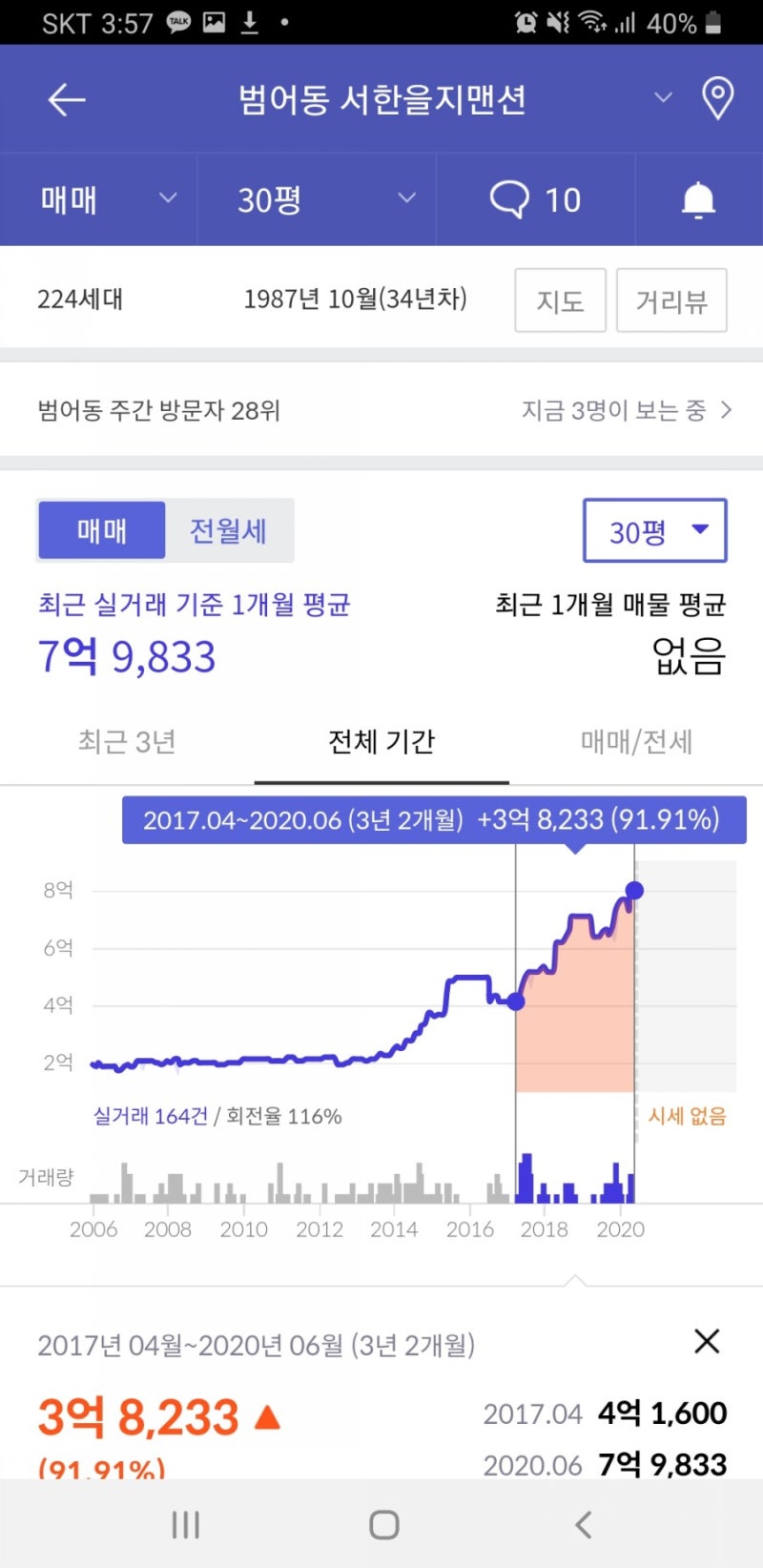 대구시 수성구 중층재건축 진입 마지막 타이밍 네이버 블로그