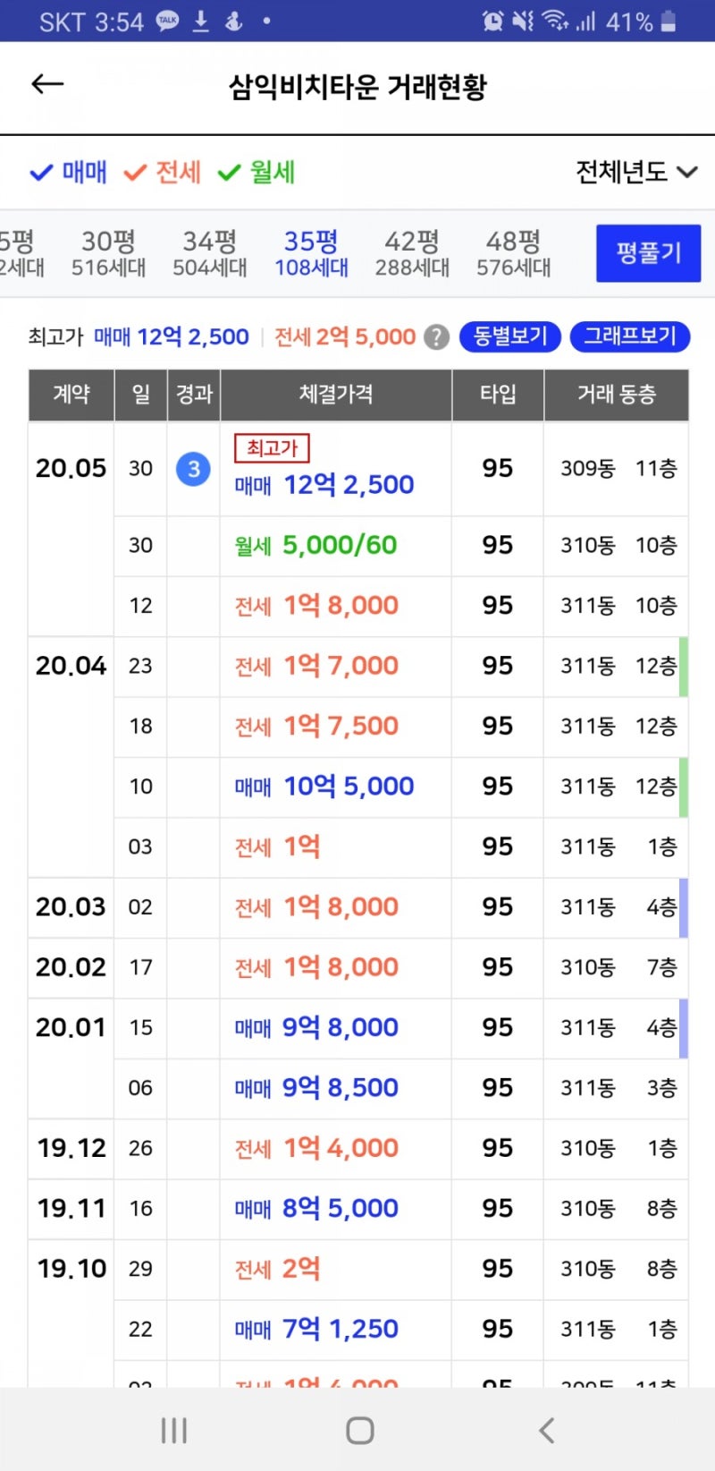 대구시 수성구 중층재건축 진입 마지막 타이밍 네이버 블로그