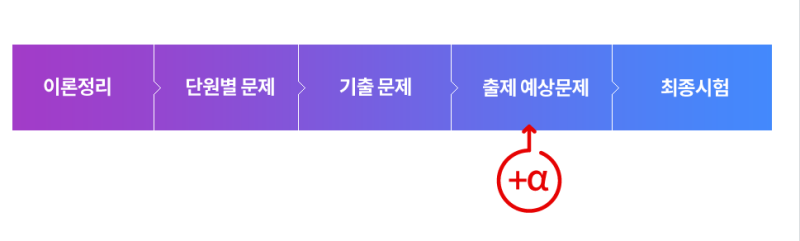 해양경찰 경쟁률 궁금하다면 네이버 블로그