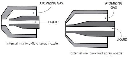 Spray nozzle design : 네이버 블로그