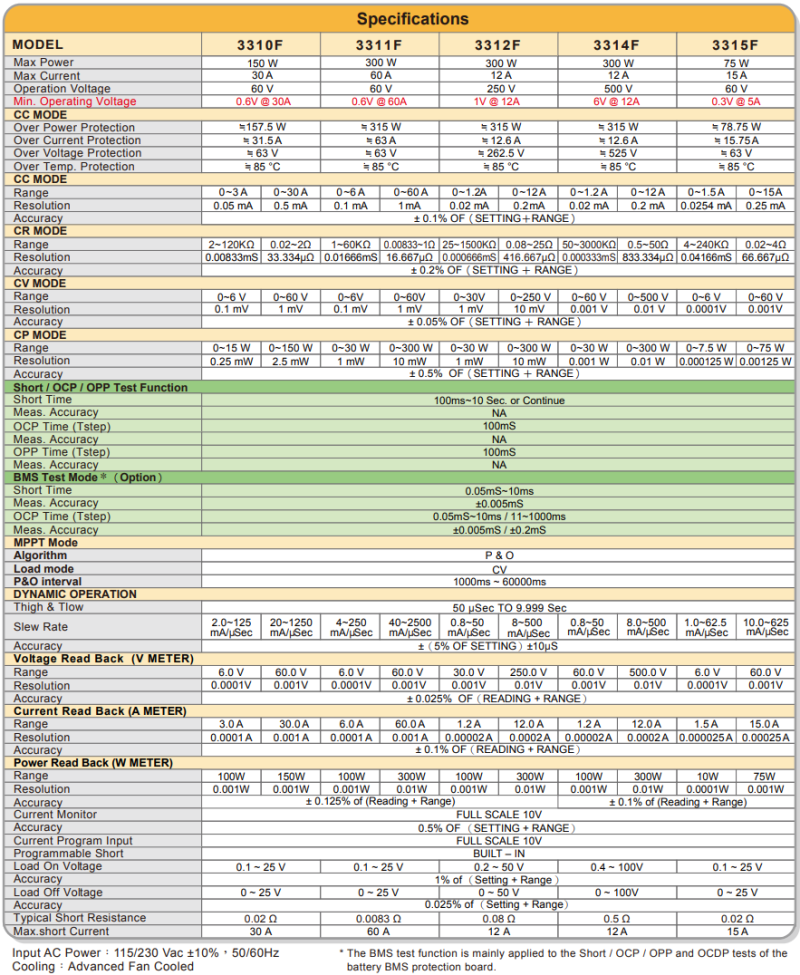 PRODIGIT 전자로드 3310F 시리즈! : 네이버 블로그
