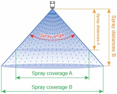 Spray nozzle design : 네이버 블로그