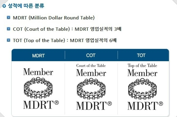 우수인증설계사, 그리고 MDRT : 네이버 블로그