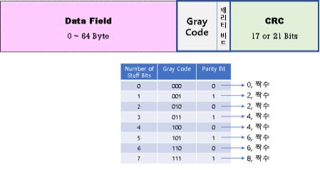 ISO CAN FD vs Non-ISO CAN FD : ISO 표준제정이 느려진 이유, 차이점 : 네이버 블로그