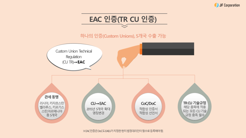 EAC (CU) 인증 : 네이버 블로그