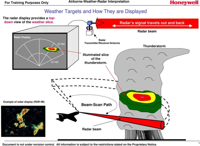 A320 Weather Radar system : 네이버 블로그