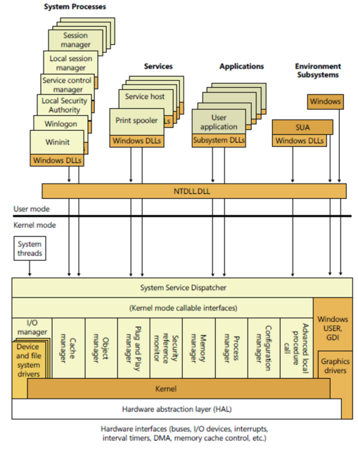 초보자도 알 수 있는 윈도우 인터널스 (Windows Internals) 강좌 #1 - Windows System ...