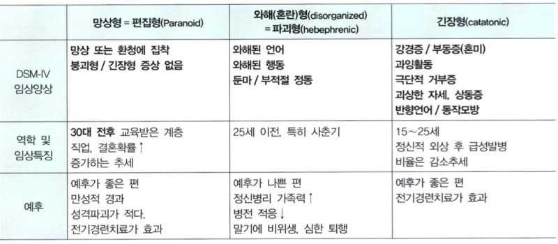 조현병 스펙트럼 및 기타정신병적 장애 1 네이버 블로그