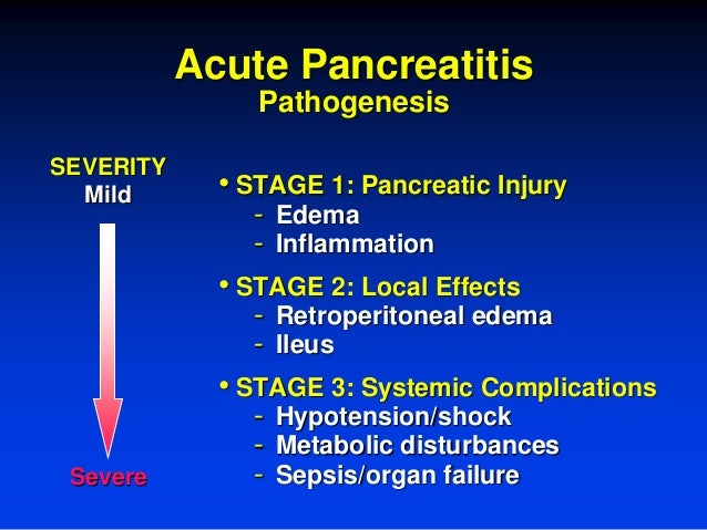 급성 중증 췌장염의 증상과 판정 기준 Criteria Of Ap Severity And Clinical Manifestation 네이버 블로그