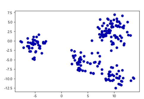 싸이킷런 데이터 전처리 스케일 조정(스케일러) [sklearn preprocessing StandardScaler ...