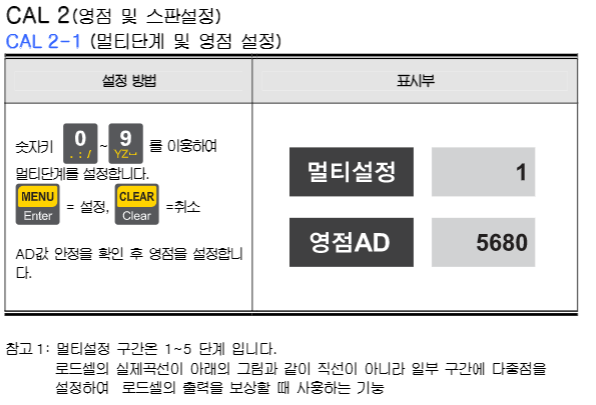 CI-600A/ 캘리브레이션 / Calibration / 카스인디케이터 셋팅/ CI-600A 중량셋팅/CI-601A/CI-605A : 네이버 블로그