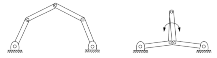 Chapter2. Configuration Space(Example 1) : 네이버 블로그