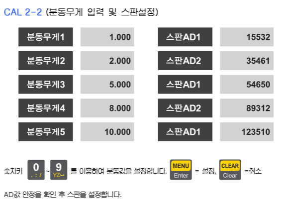 CI-600A/ 캘리브레이션 / Calibration / 카스인디케이터 셋팅/ CI-600A 중량셋팅/CI-601A/CI-605A : 네이버 블로그