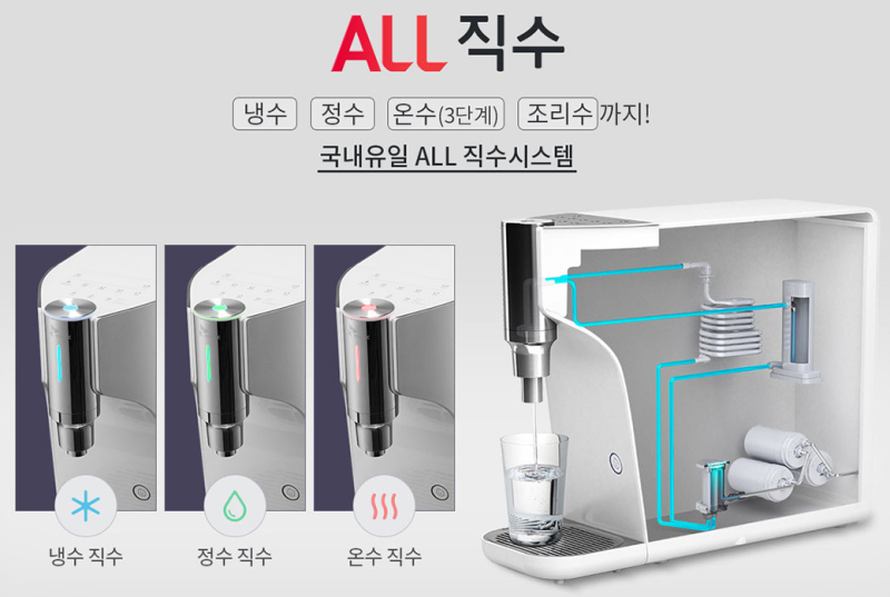 7월한정 15% 렌탈할인 - SK매직 All in one 직수 정수기 냉온정 WPU-A700C : 네이버 블로그