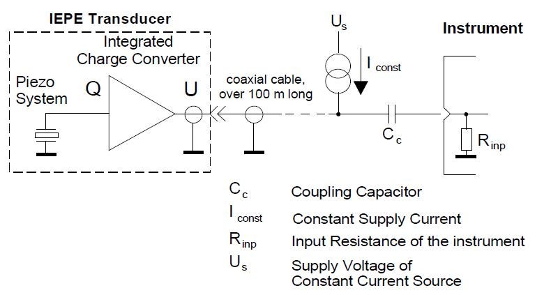 IEPE(ICP) 타입 센서의 전원 공급 장치-IEPE(ICP) Power Supply : 네이버 블로그