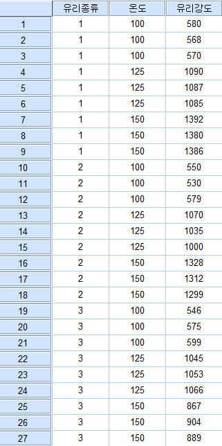 Spss 분산분석 일원분산분석 이원분산분석 네이버 블로그