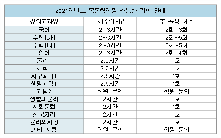 인천대정시등급 인천대학교 정시컷2020 네이버 블로그