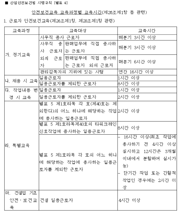 산업안전보건법 교육 대상 확인방법 산안법 교육 대상 교육시간 과태료사항 네이버 블로그