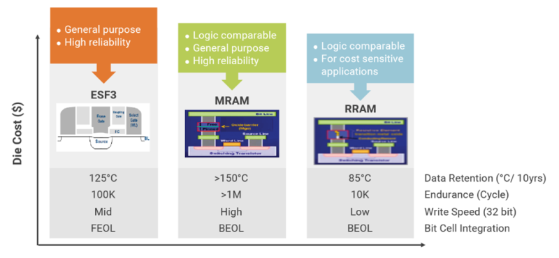Emerging Memory Technology (2019) : 네이버 블로그