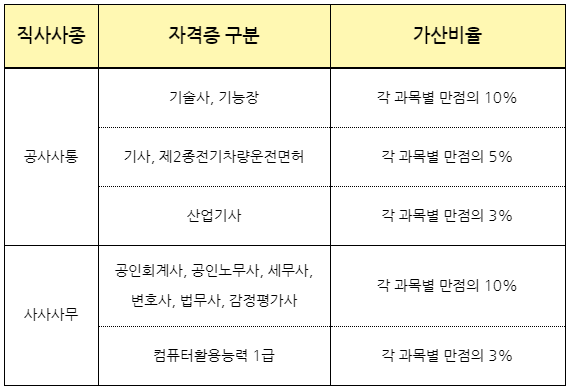 서울교통공사 신규채용 향후일정 지원자격 가산점 까지 네이버 블로그