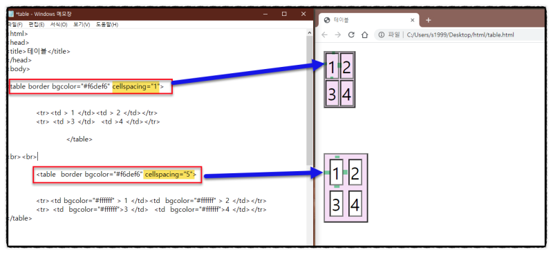 html table(3) 표만들기 테이블 색상, 및 셀 색상 설정 bgcolor설정, cellspacing(셀스페이싱 ...