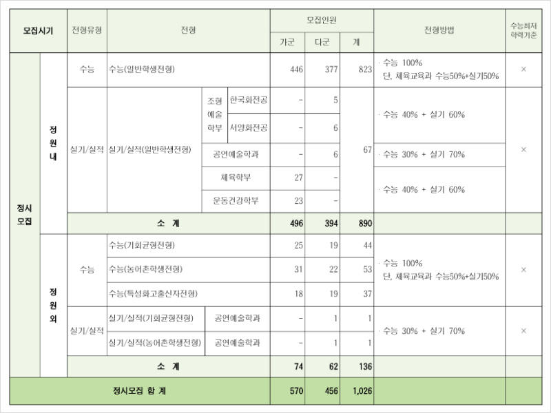 인천대정시등급 인천대학교 정시컷2020 네이버 블로그