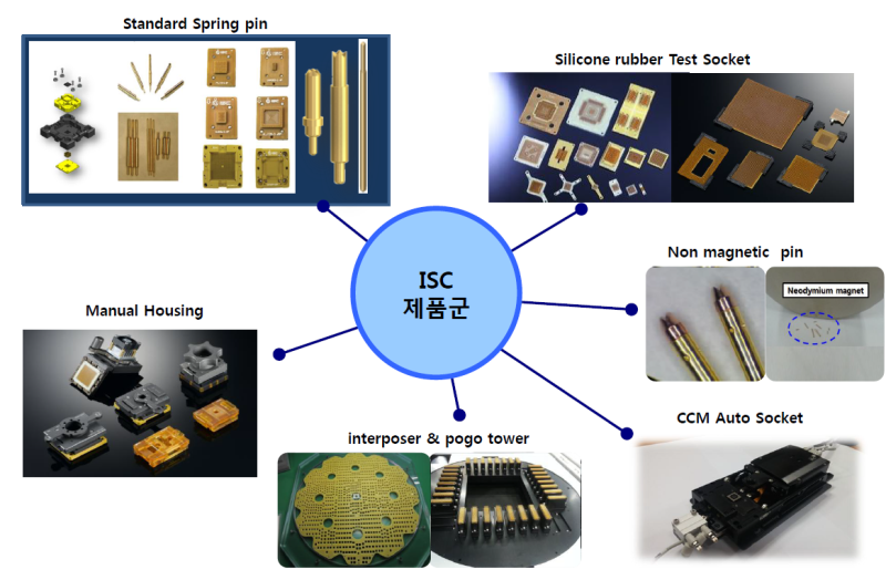 ISC "반도체 Test 소켓사업 강자, 리노공업에 비해 상당히 저평가" : 네이버 블로그