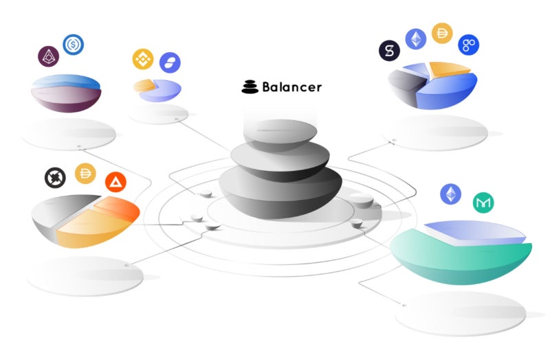 Balancer Protocol(밸런서 프로토콜), Defi 유동성 마이닝과 BAL토큰 : 네이버 블로그