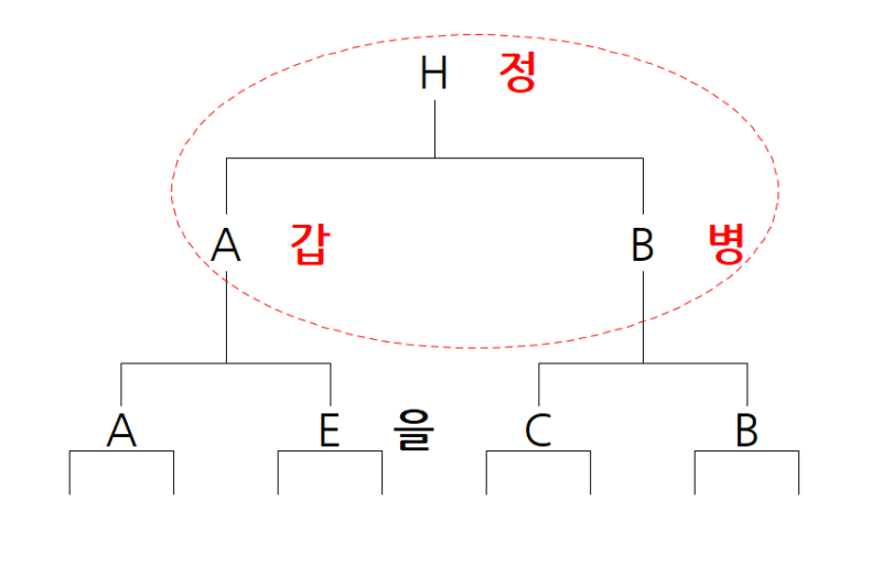 Leet리트 기출문제 해설 2019학년도 추리논증 31번 네이버 블로그