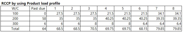 Capacity Planning(RCCP by using X) : 네이버 블로그